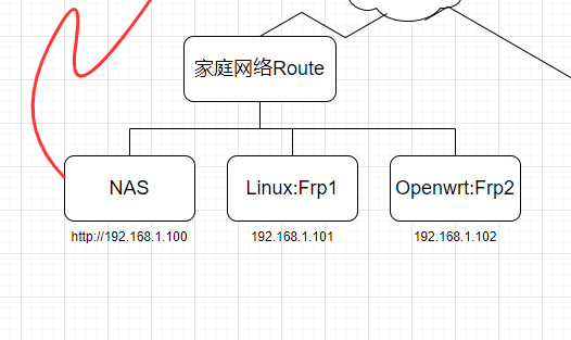 Nextcloud在家庭Nas（非80/443）配置ssl证书实现https访问 - DongVPS-DongVPS